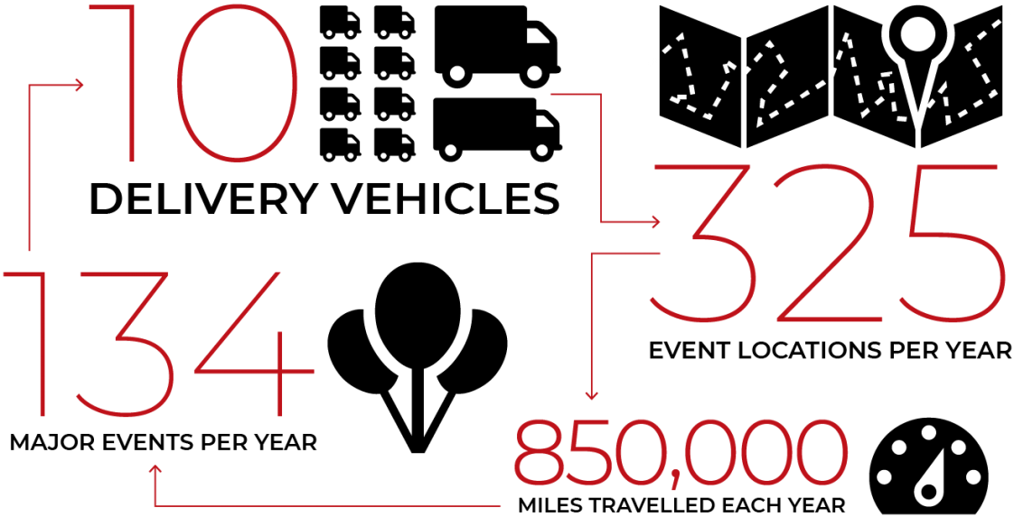 About CPL | CPL | Enhanced Technology